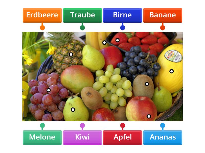 Obst. Bild- Wortzuordnung. DaF Alpha - Labelled diagram