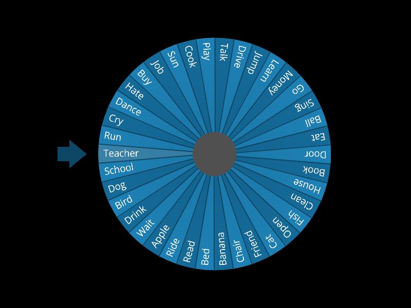 Taboo (Nouns-Verbs) - Spin the wheel