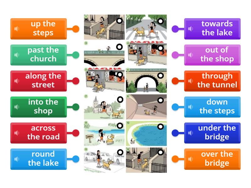 Expressing movement - Labelled diagram