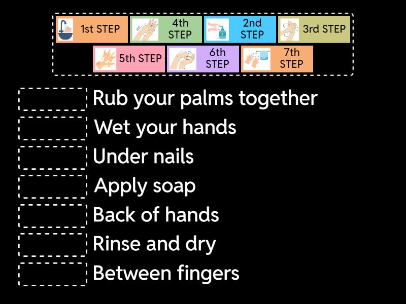 7 STEPS OF HAND WASHING - Abbinamenti
