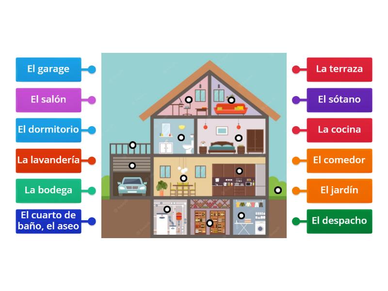 Las partes de la casa - Labelled diagram