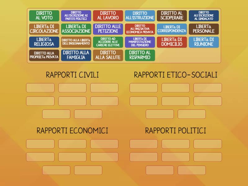 Parte Prima Della Costituzione Diritti E Doveri Dei Cittadini