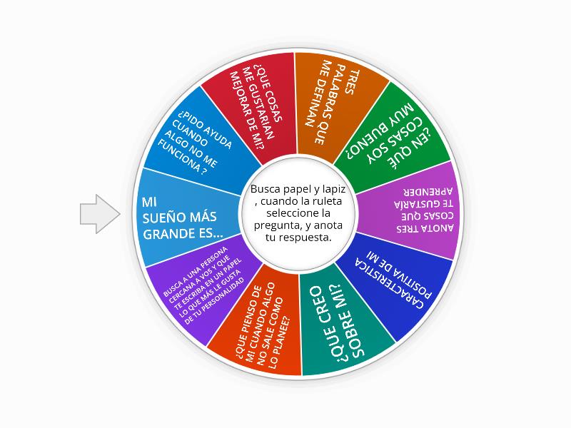 RULETA DEL AUTOESTIMA - Spin the wheel