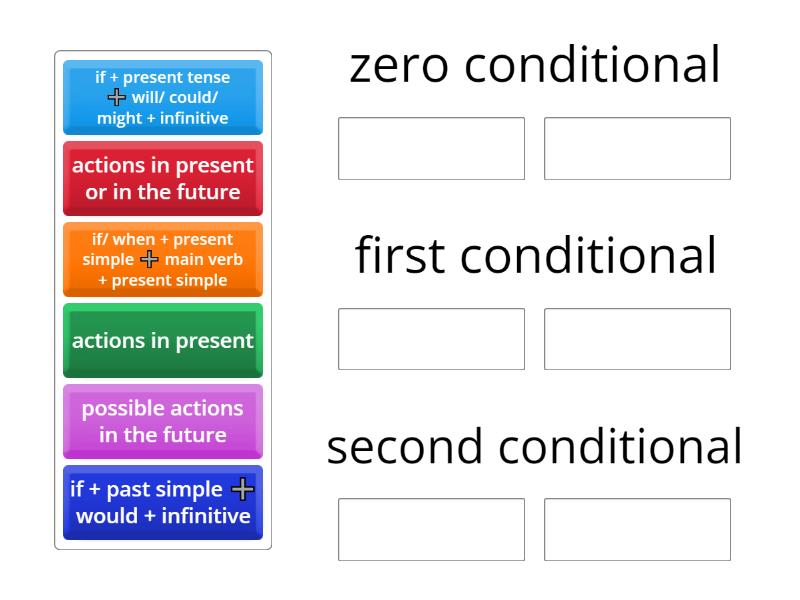 Unit 5; zero, first, second conditionals - Group sort