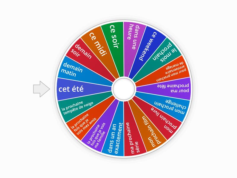Faites des phrases en utilisant le futur proche - Spin the wheel