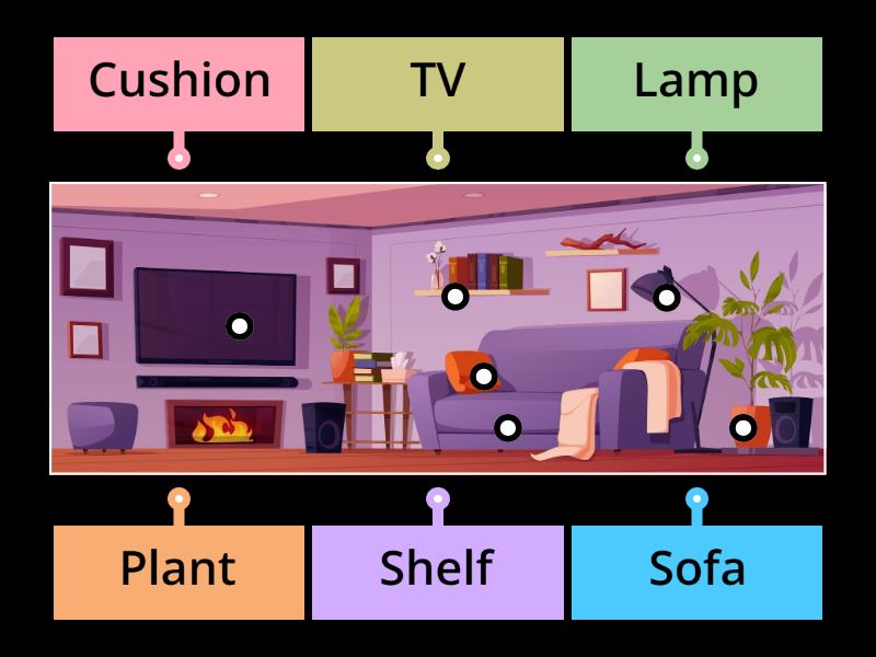 Living room - Labelled diagram