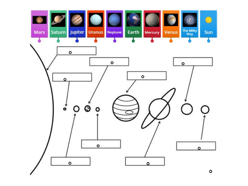 Label Our Solar System - Labelled diagram