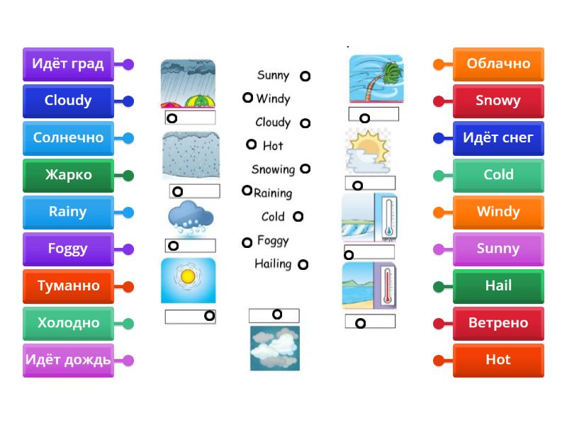 Weather Vocabulary - Labelled diagram