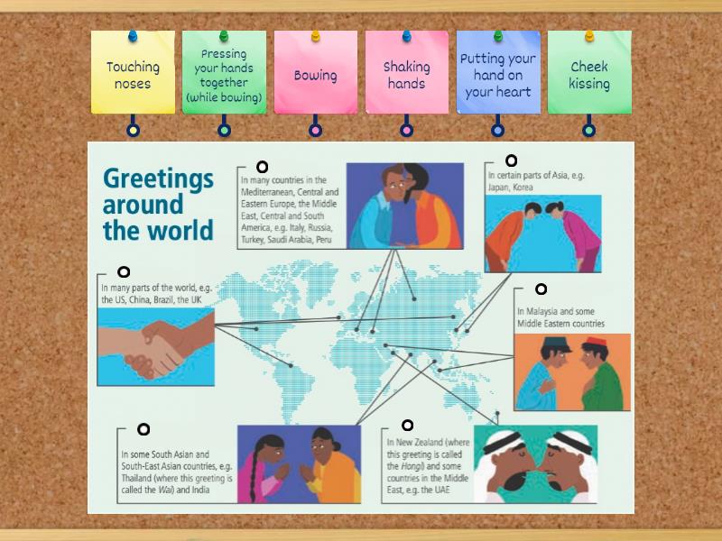 Greetings around the world - Labelled diagram