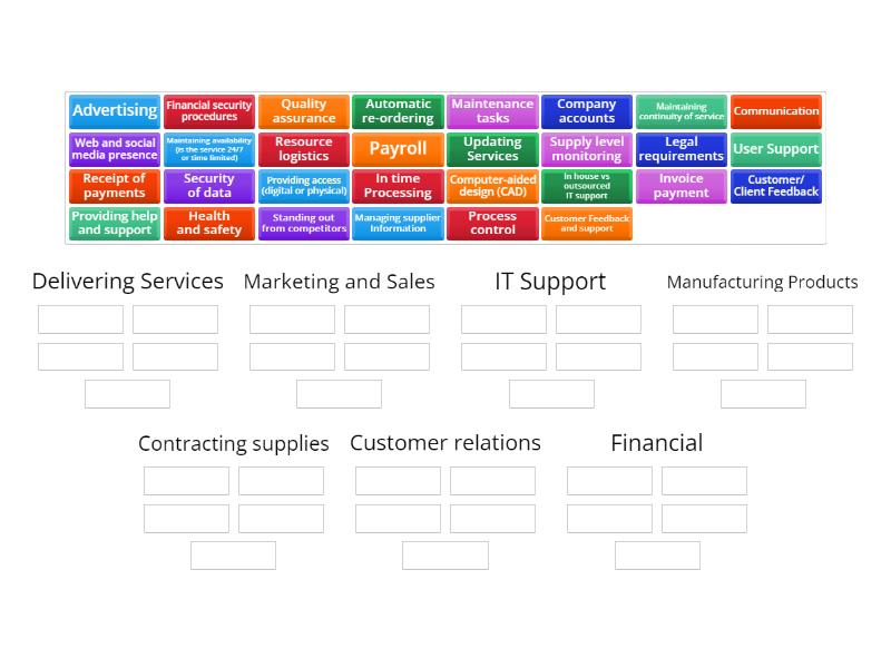 Key Orginisational Tasks - Group sort
