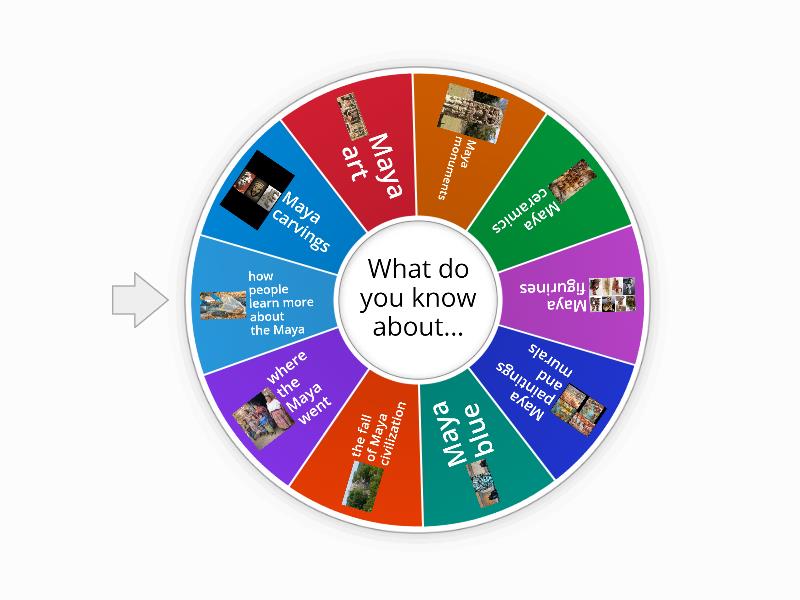 Maya Summary - Spin the wheel