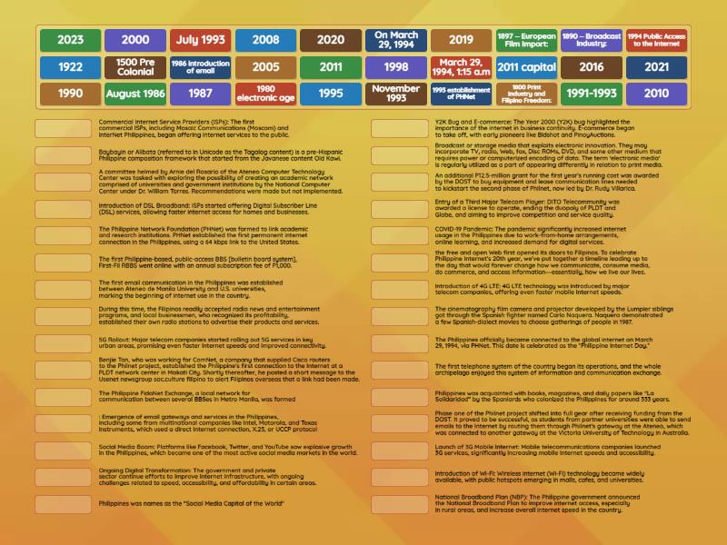 Philippine Internet TimeLine - Match up