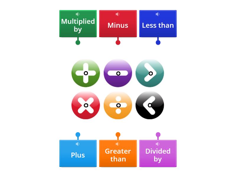 Math Symbols - Labelled diagram