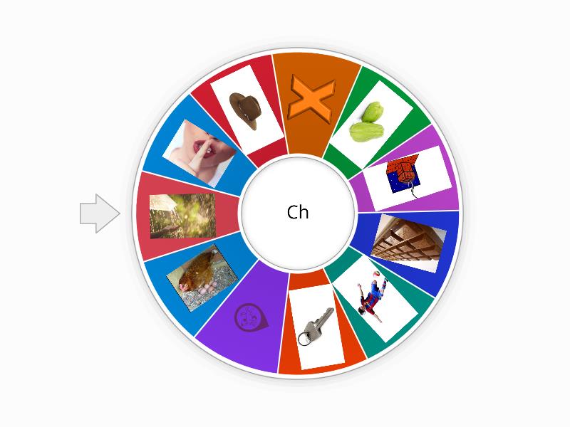 Fonema Ch - Spin the wheel