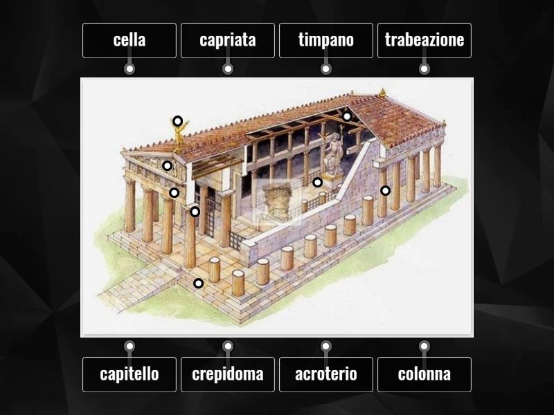Lessico del tempio greco - Labelled diagram