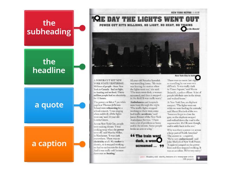 Parts of The Newspaper Article - Labelled diagram