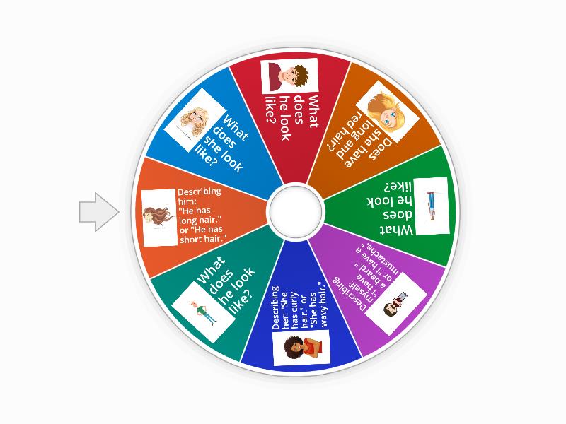 Describing People - Spin the wheel