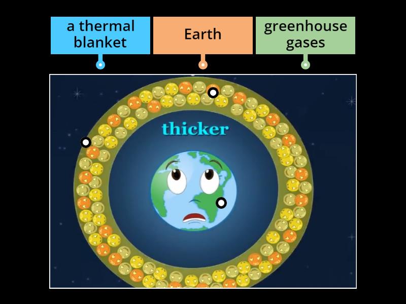 label the visual: - Labelled diagram