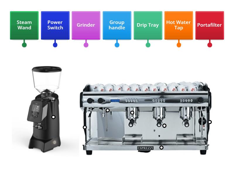 Coffee Machine Parts - Labelled diagram