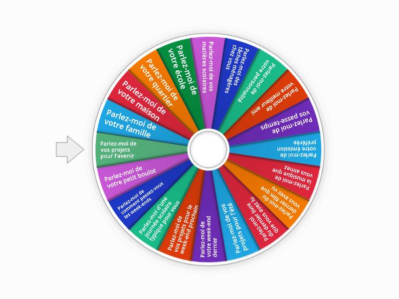 Juste une minute - French oral questions - Spin the wheel