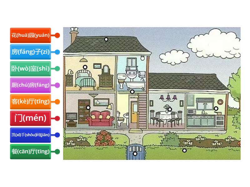 rooms in the house - Labelled diagram