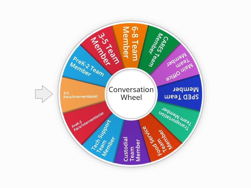 Conversation Wheel - Random wheel