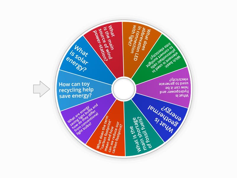 Energetics - Spin the wheel