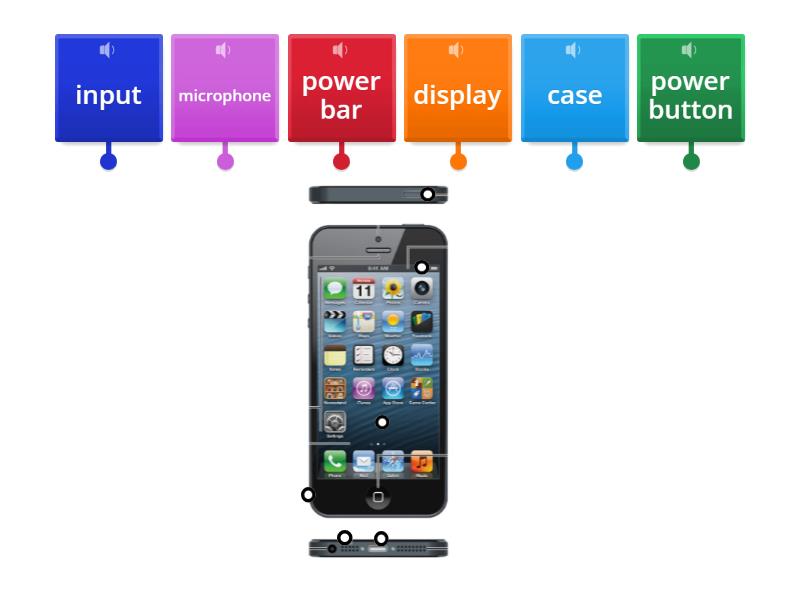 Parts of a smartphone - Labelled diagram