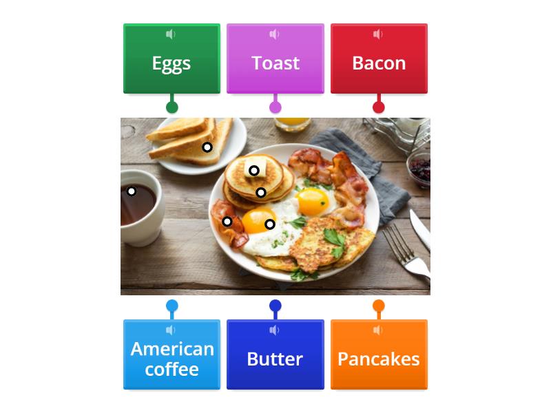 American breakfast - Labelled diagram