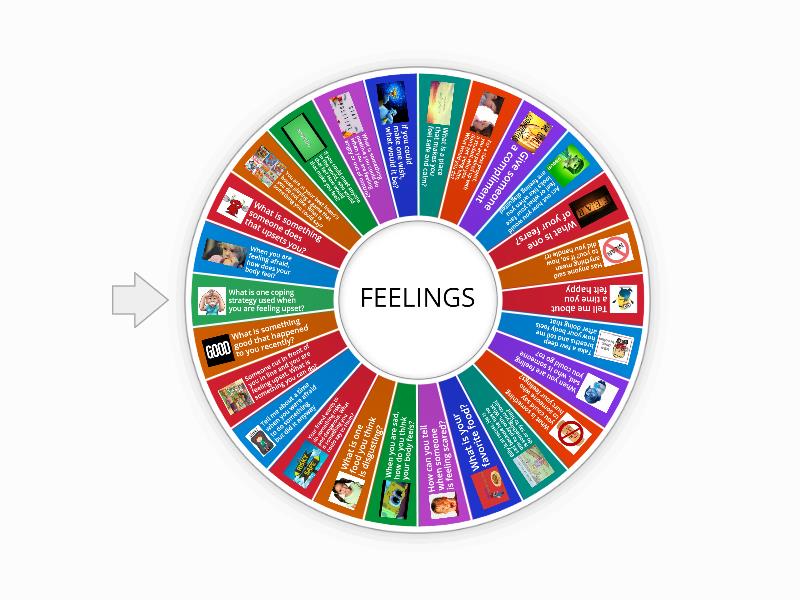 FEELINGS AND COPING SKILLS KS - Spin the wheel