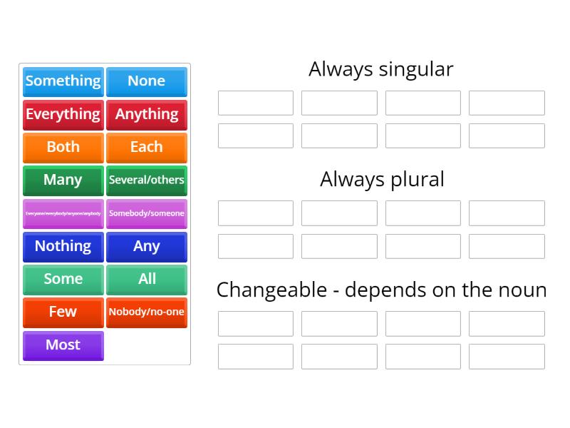 Indefinite pronouns - singular, plural and changeable - Group sort