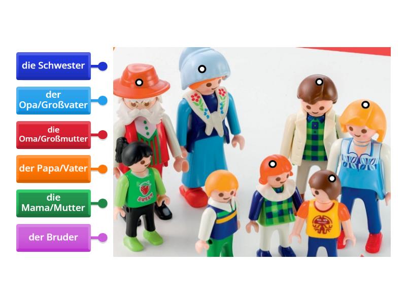 Kap 4_Familie - Labelled diagram