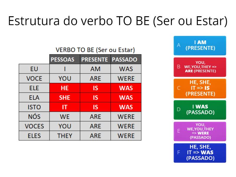Estrutura e testes - Verbo to be - Quiz