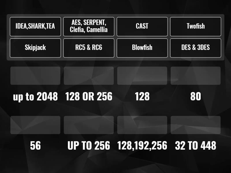 Symmetric Block Ciphers Key Size Match Up