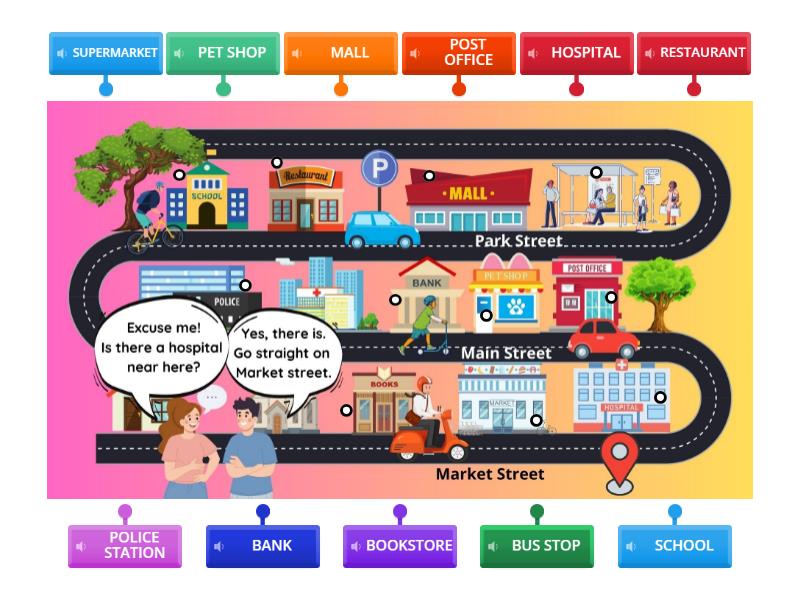 PLACES IN MY NEIGHBORHOOD - Labelled diagram