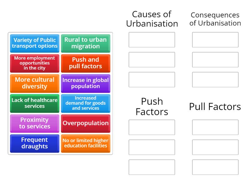 Causes and Consequences of Urbanisation - Group sort Causes and Consequences of Urbanisation - Group sort