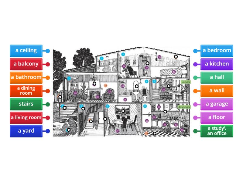 Rooms and parts of a house AEF 8B - Labelled diagram