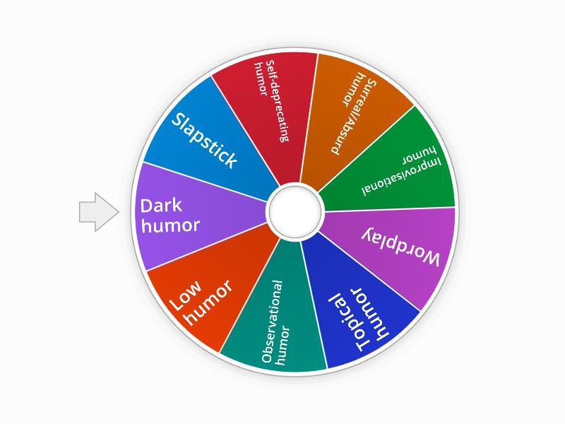 Types of Humor - Spin the wheel