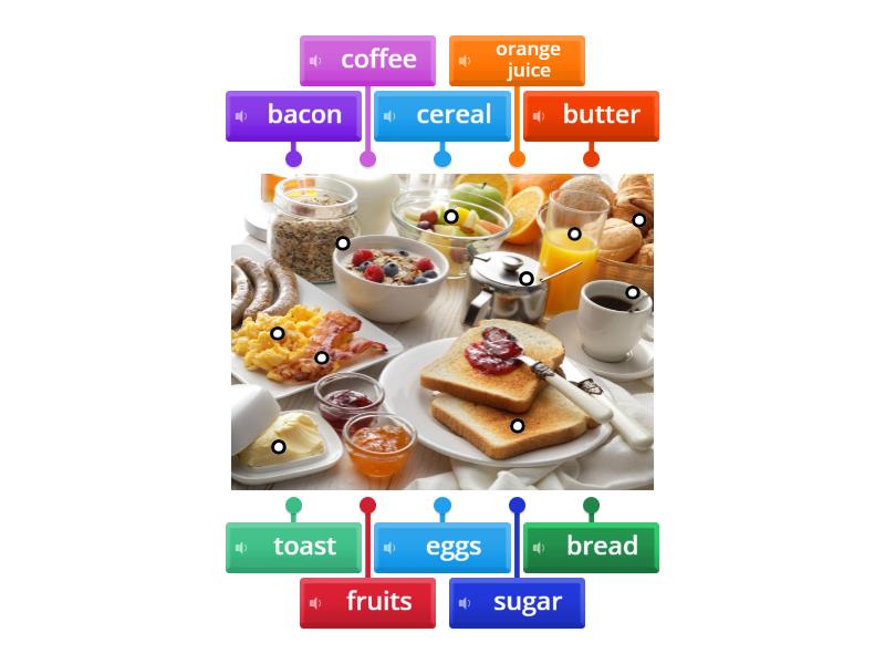 Breakfast - Labelled diagram