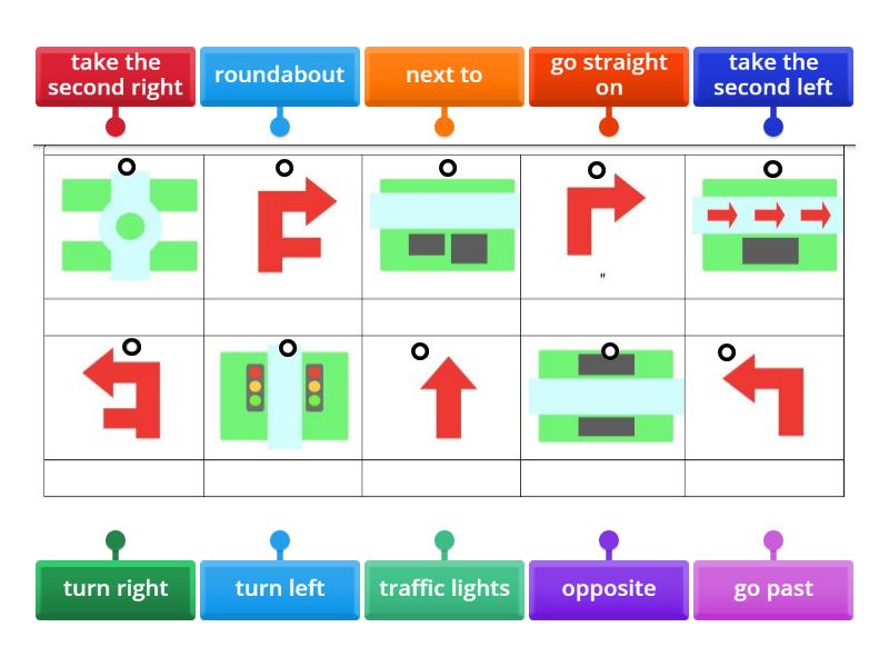 Directions (British Council Activity) - Labelled diagram