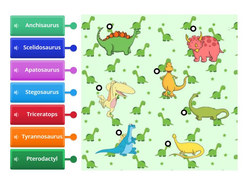 Dinosaurs Names - Labelled diagram
