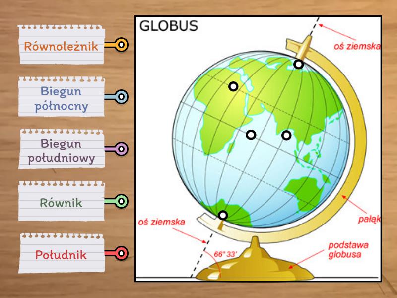 GLOBUS - Labelled diagram
