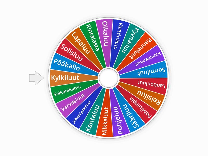 Luusto - Spin the wheel