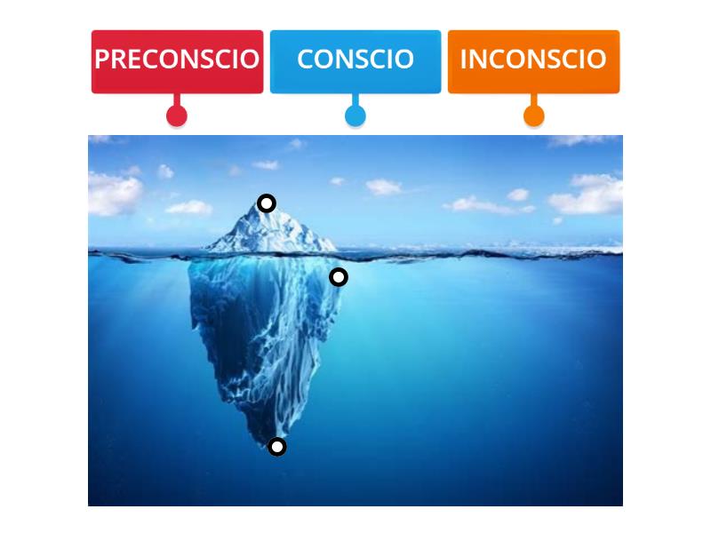 ICEBERG FREUD - Labelled diagram