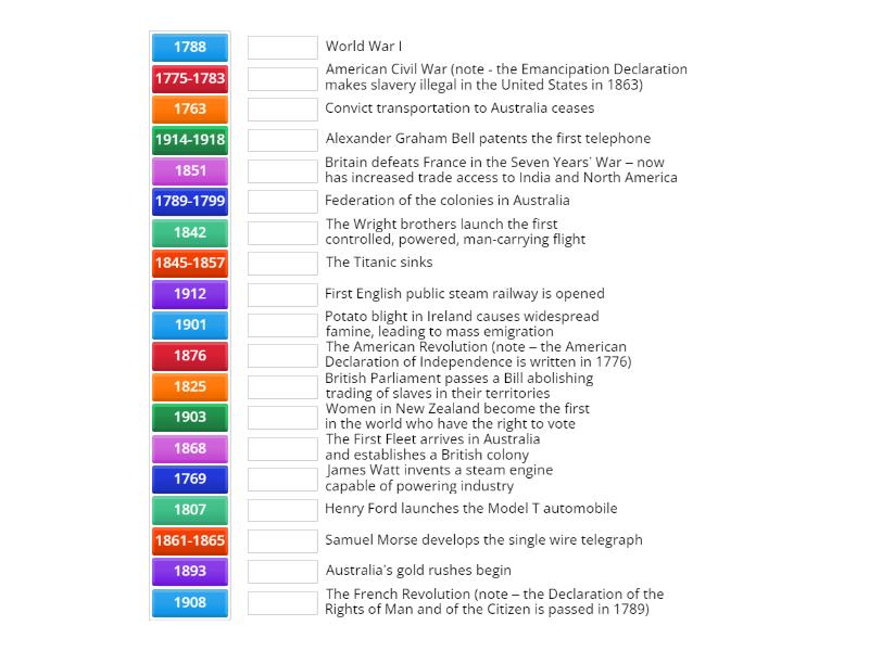 Key Events in World History, 1750-1918 - Match up