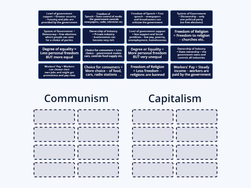Communism v Capitalism - Group sort