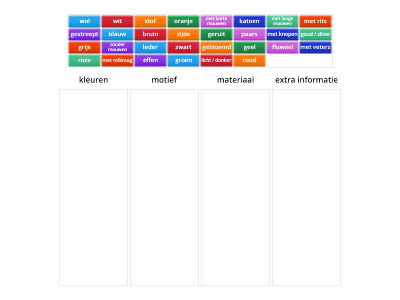 kledij: extra informatie - Categorize