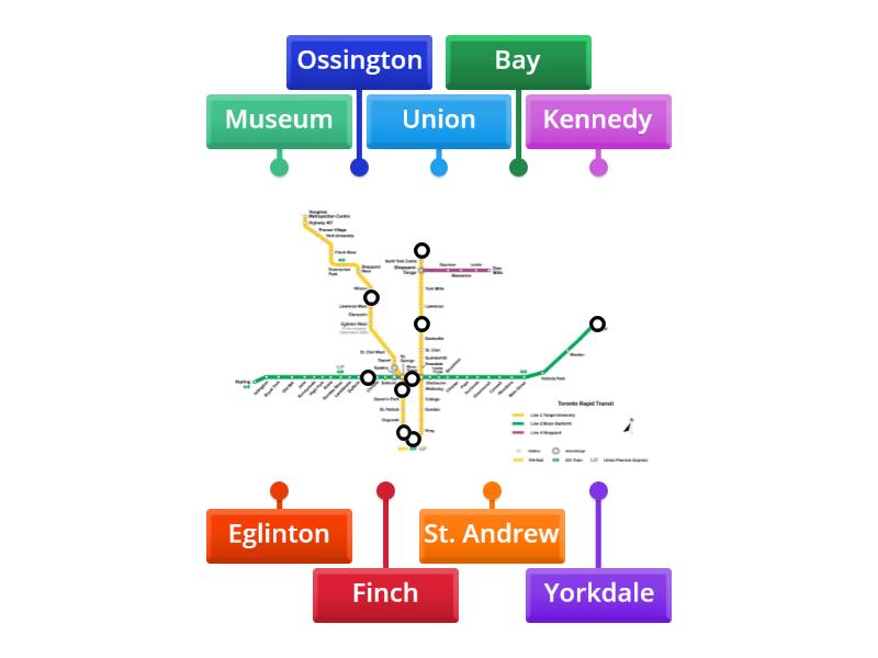TTC - Labelled diagram