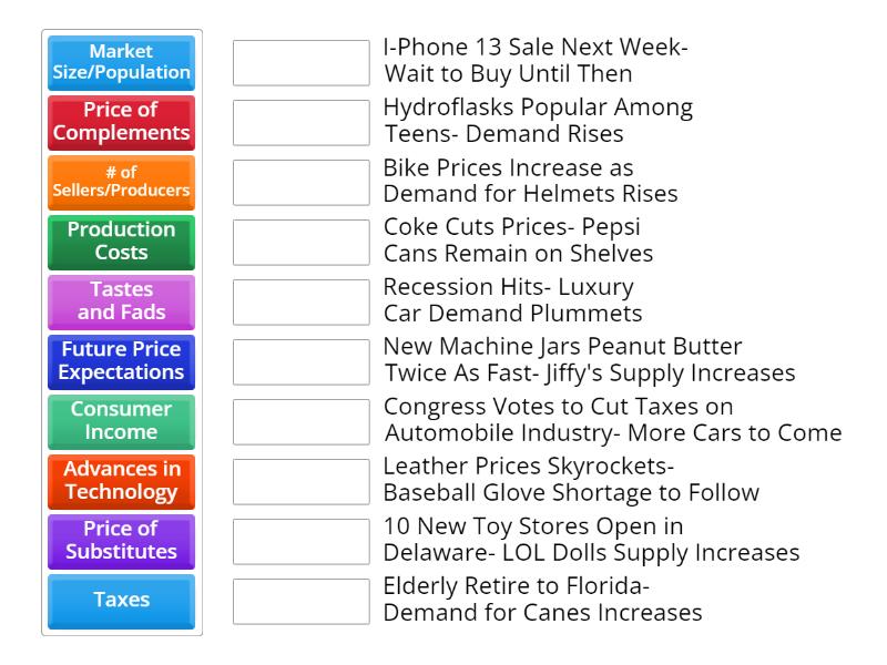 Demand/Supply Shift Factors - Match up