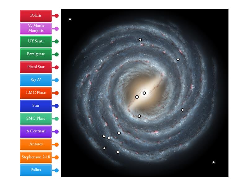 Milky-way - Labelled diagram